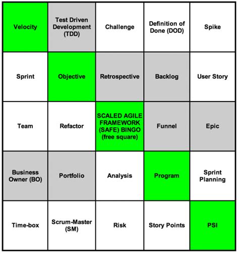 Agile Microservices And Buzzword Bingo Blog