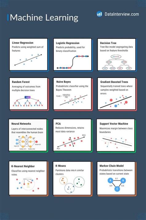 Manash Kumar Mondal On Linkedin 12 Most Popular Machine Learning