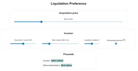 Liquidation Preference Calculator Participating Preferred Vs Non Participating Preferred