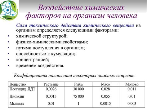 Экология и здоровье человека презентация онлайн