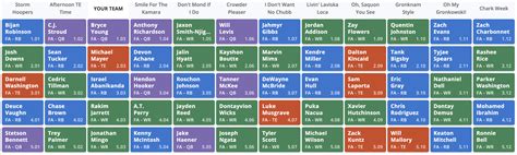 Fantasy Football Dynasty Superflex Mock Draft 2025 Derrick S Duvall