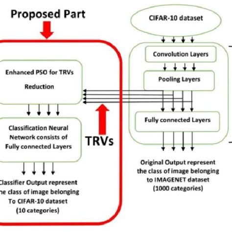 the main architecture of the proposed image classifier download