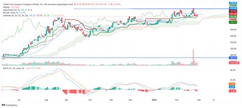 Cli Chart Image — Tradingview