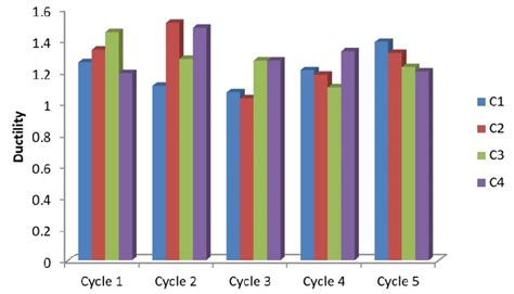Ductility Of Columns Download Scientific Diagram