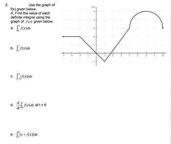 Answered: 2. Use the graph of f(x) given below.… | bartleby