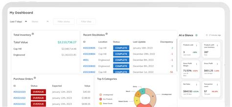 Understanding Inventory Breadth Vs Depth