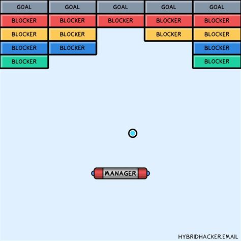 How To Remove Blockers First Nicola Ballotta James Sperring Posted