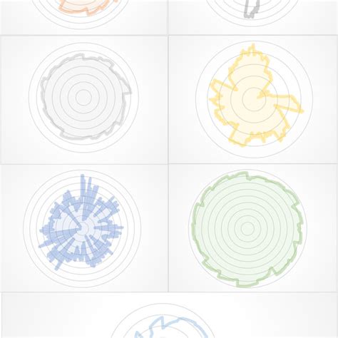 Radar Graph Of All Variables Throughout The Period Download