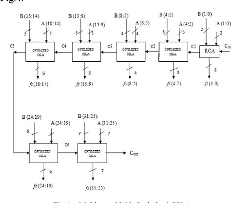 figure 4 from design and implementation of area delay power efficient csla based 32 bit array