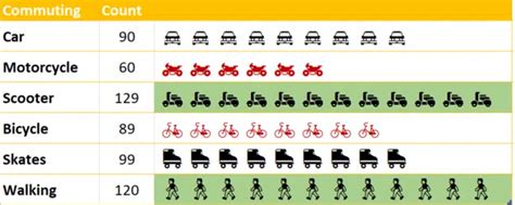 Creating Impressive In Cell Bar Charts In Excel Office Watch