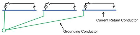LearnEMC An Introduction To Grounding For Electromagnetic Compatibility