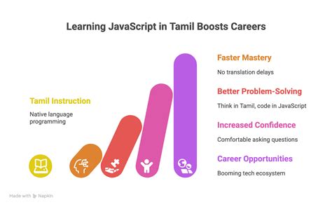 Full Javascript Tutorial In Tamil Complete Beginners Guide 2025