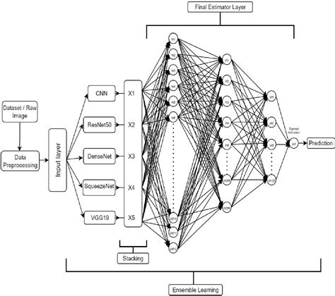 Figure 1 From A New Diagnostic Approach For The Detection Of Wheat Leaf Disease Using Deep