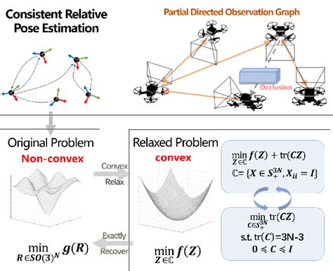 Figure 1 From Bearing Based Relative Localization For Robotic Swarm