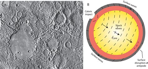 Mercury Crater Names