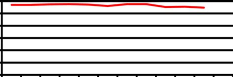 Wi Fi Baseline Throughput Download Scientific Diagram