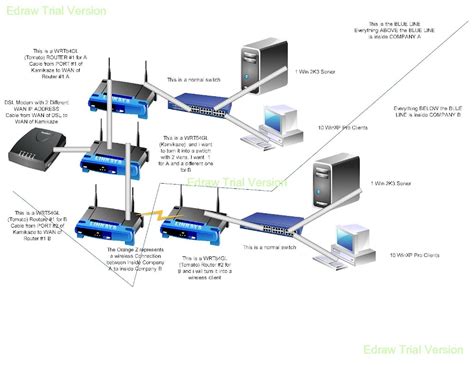 How Do I Separate Networks BUT Share Internet B W The H Ard Forum