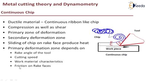 Various Types Of Chips Metal Cutting Theory And Dynamometry Machining Sciences And Tool