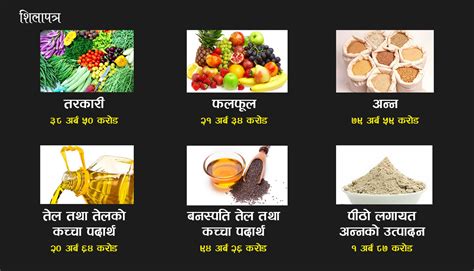 कृषिप्रधान देशको परनिर्भरता कृषिउपज किन्न एक वर्षमा बाहिरियो ३ खर्ब