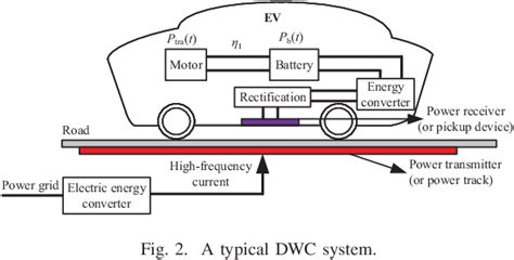 Figure 2 From Modeling Of The Ev Dynamic Wireless Charging Load Semantic Scholar