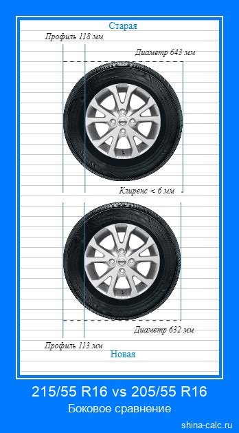 215/55 R16 vs 205/55 R16 Сравнение размеров шин с графической визуализацией