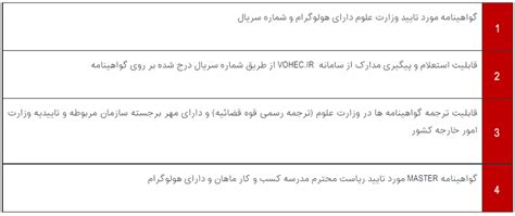 مدرک Dba؛ راهنمای جامع آشنایی با اعتبار مدرک Dba