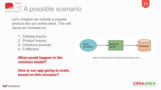 Introduction To Serverless Oracle Fn Project Ppt