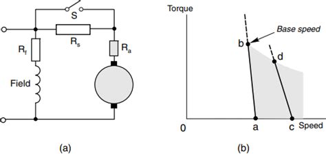 Characteristics Of DC Motor Your Electrical Guide