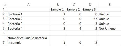 Vba Match Columns With Countif By Rows Stack Overflow