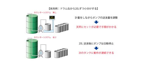 カウンターシステム 株式会社中央理化