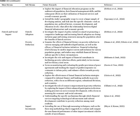 table 11 from examining the influence of financial inclusion on