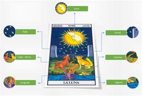 Significado de los Símbolos en el Tarot Tarot de Tiziana