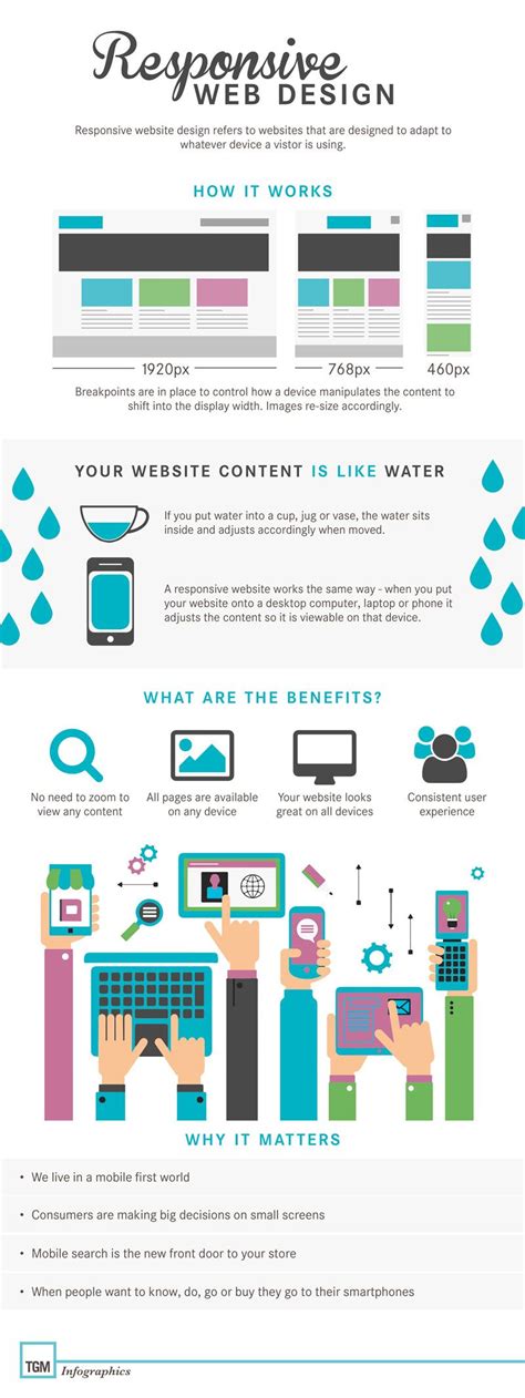 Responsive Web Design