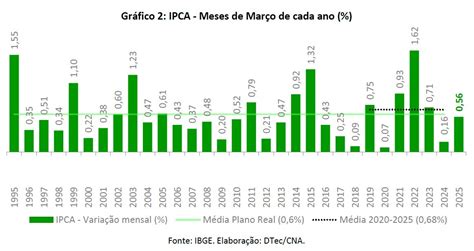 Grafico De Inflacao