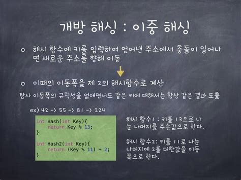 Hash Table Ppt
