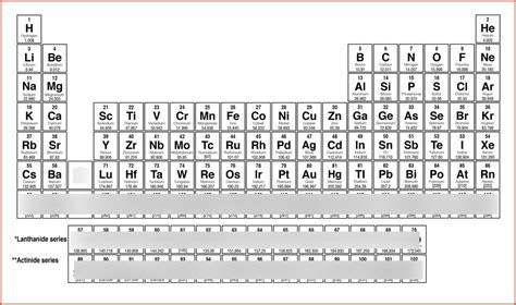 Elements Diagram Quizlet