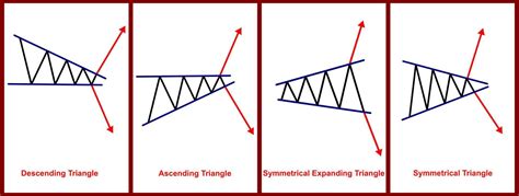 Striped Chart Pattern For Finance Crypto Cryptocurrency Forex