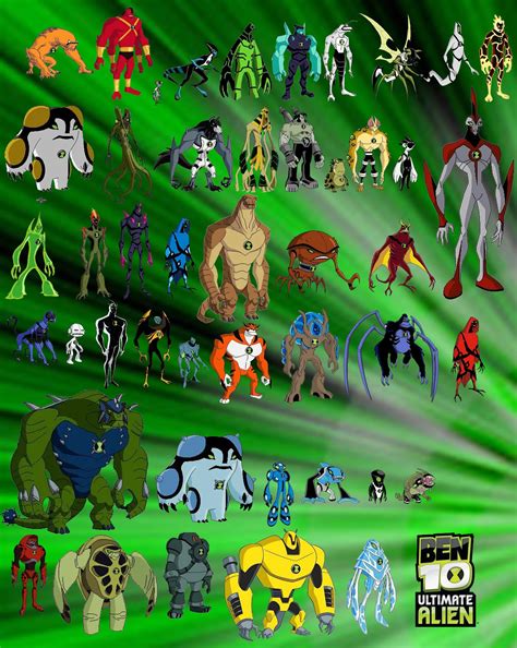 Everything You Need To Know About The Full List Of Ben 10 Aliens ...