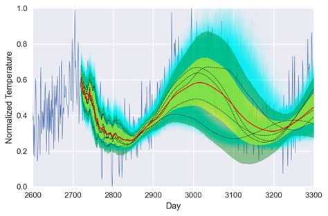Introductory Paper — Hyppo Documentation