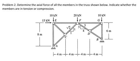Solved Problem 2 Determine The Axial Force Of All The