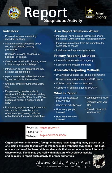 Walla Walla District Business With Us Contracting At Opsec For Contractors
