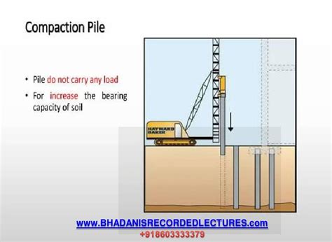 What Is Compaction Of Pile At Jimmy Coats Blog