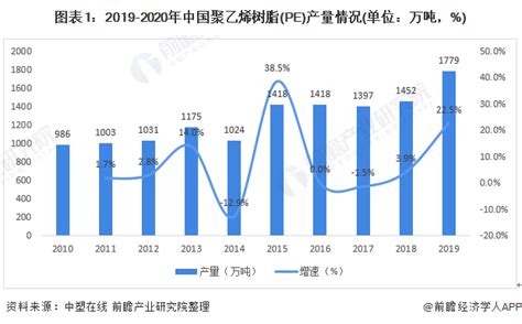 2020年中国聚乙烯树脂行业供需现状与竞争格局分析 Ofweek储能网