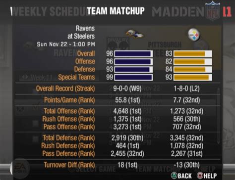 Worst Cpu Team Ive Ever Played Against Rmadden