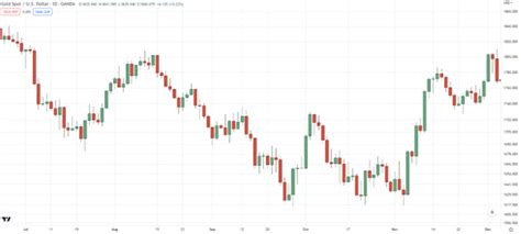 The Definitive Guide To Heiken Ashi Candles Tradingwithrayner