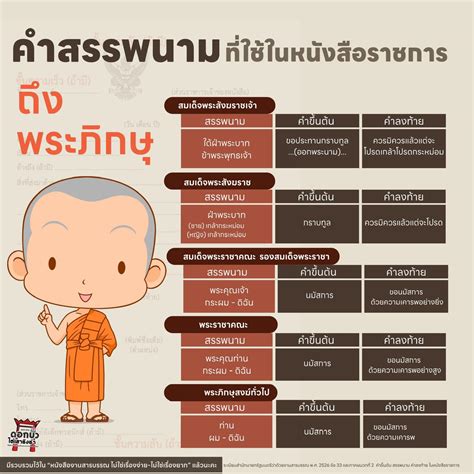 รักษาการ กับ รักษาการณ์ ดอกบัวใต้เสาชิงช้า Facebook
