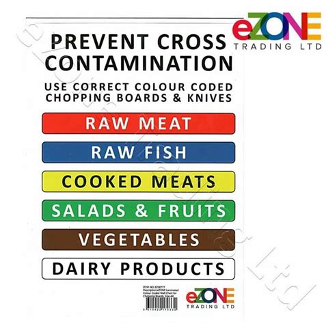 Colour Coded Wall Chart For Hygiene Kitchen Chopping Boards Haccp Guide Plastic 724597212768