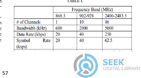 Table I From Automated Railways Collision Avoidance System Using Wireless Networks Semantic