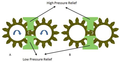 Showing The Dynamic Meshes For An Angle Of Rotation Fig 5 Of A