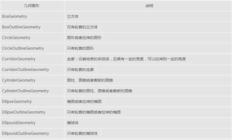 Cesium中primitive讲解